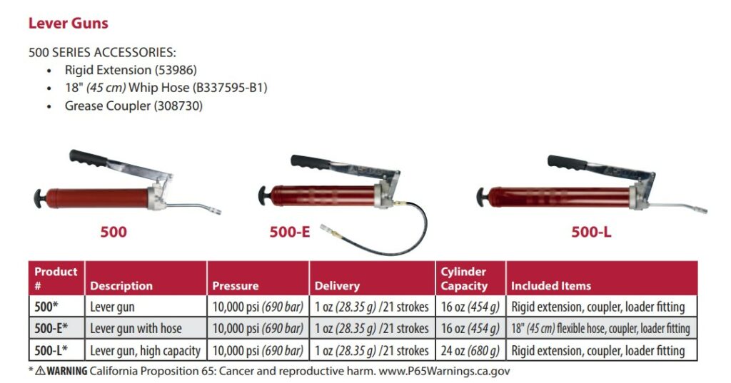 Súng bơm mỡ Alemite 500-E » idmarket.vn