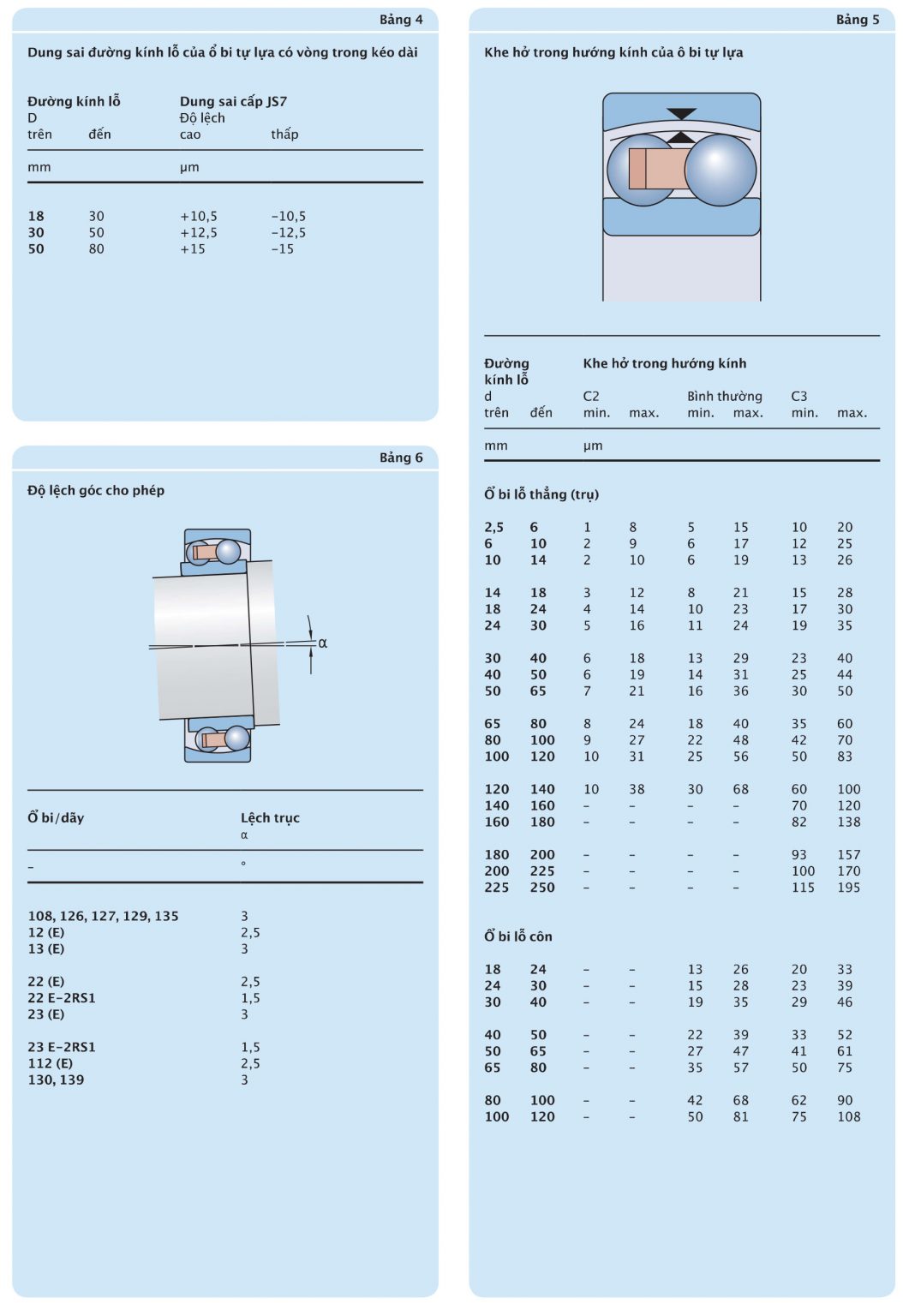 Bảng thông số lựa chọn khe hở vòng bi C1 C2 CN C3 C4 C5 » idmarket.vn